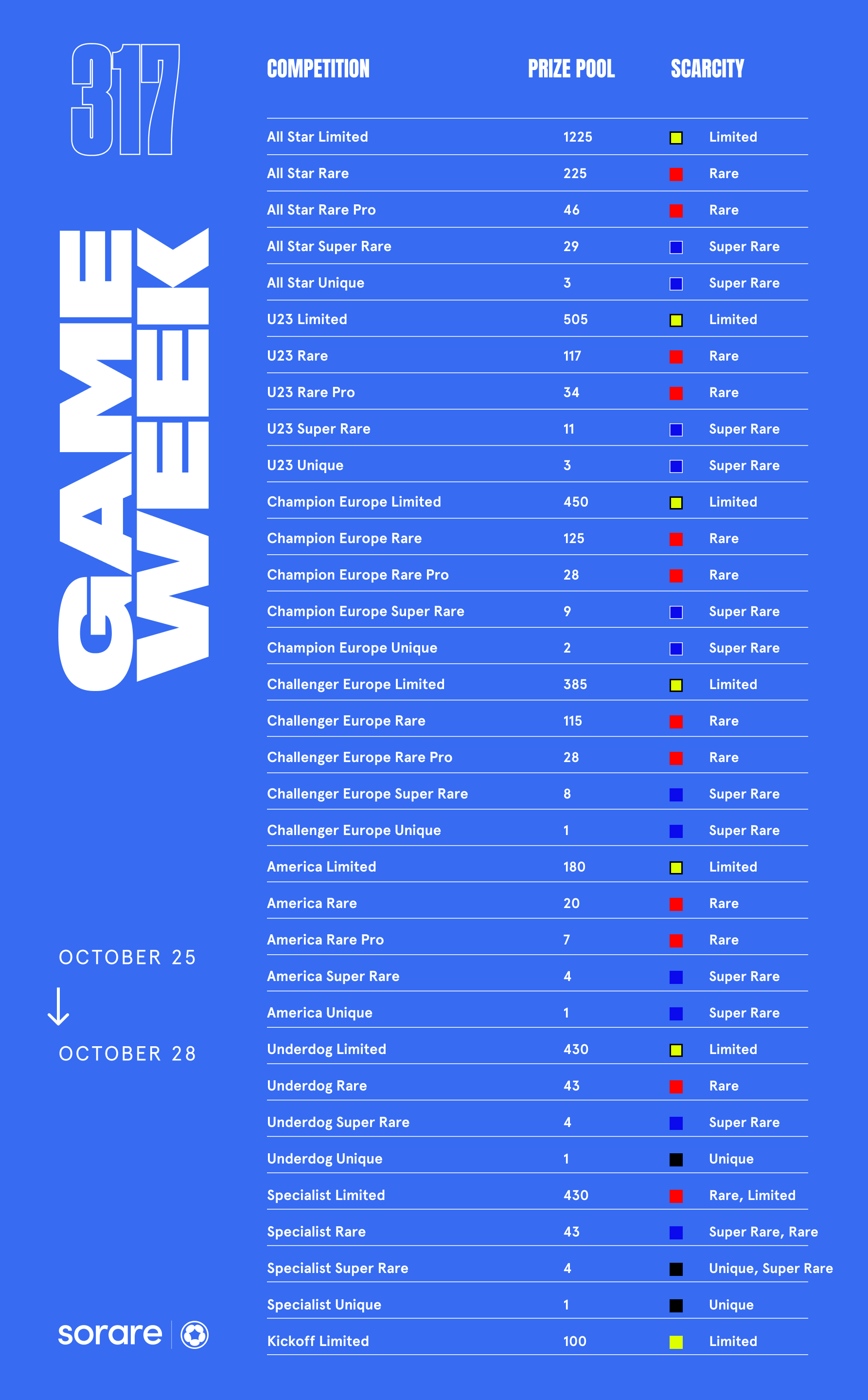 Sorare Calendar: GW 315–GW 318. We publish Game Week calendars to help ...