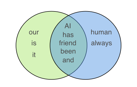 Overview of Text Similarity Metrics in Python