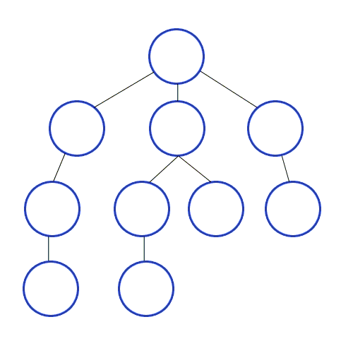 How does the diff algorithm work in React JS?