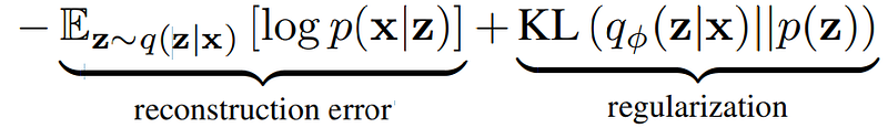Understanding Conditional Variational Autoencoders