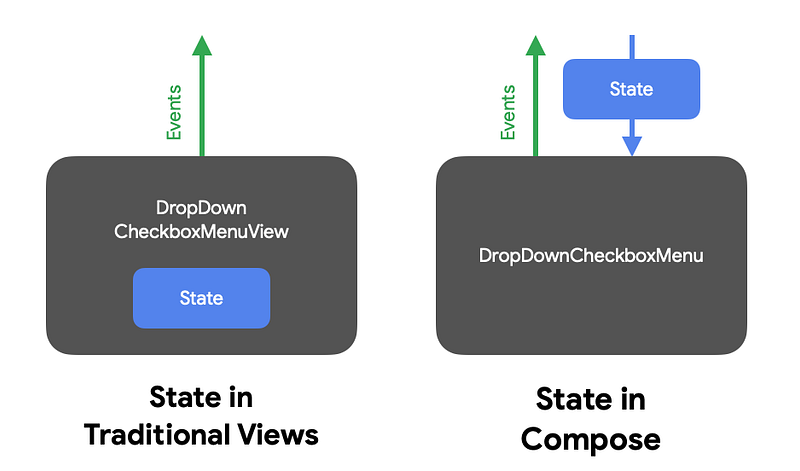 Adopt Compose for View-based libraries