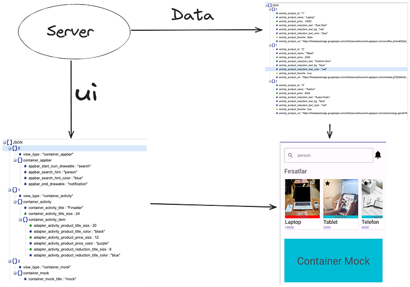 Android Server Driven Ui Xml Vs Compose Example And Benchmark 1380