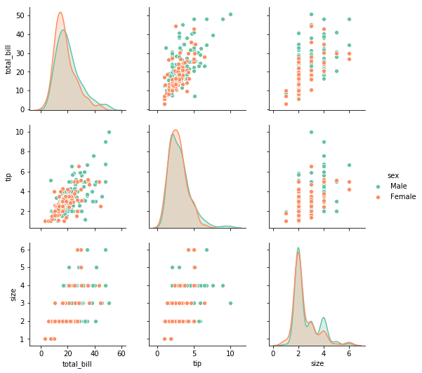 Data Visualisation Using Seaborn