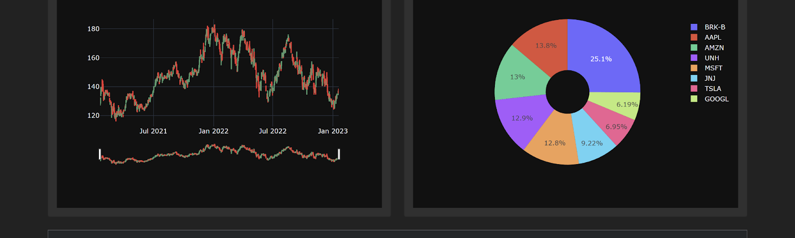 Dash – Plotly – Medium