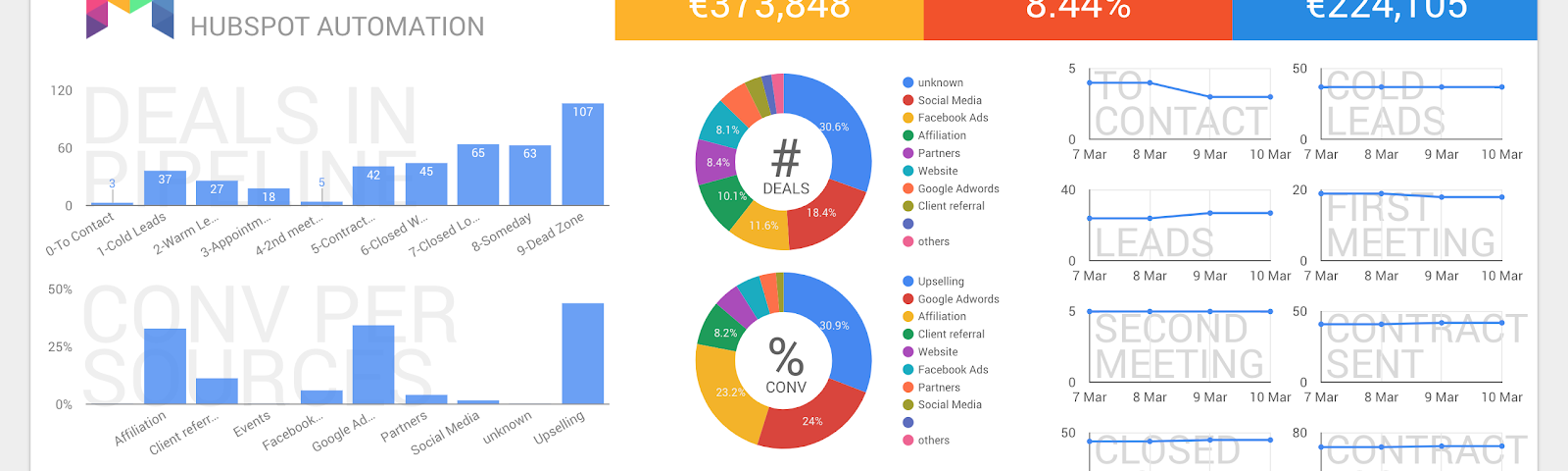 Lean – How to Lean Startup – Medium
