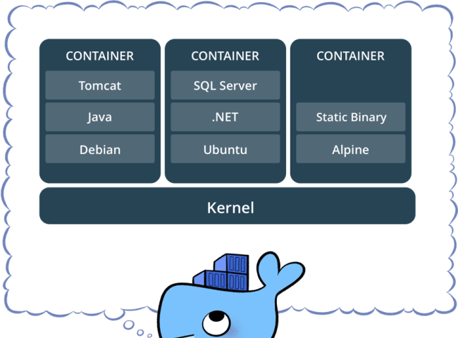 Dockerize An Asp Application Medium