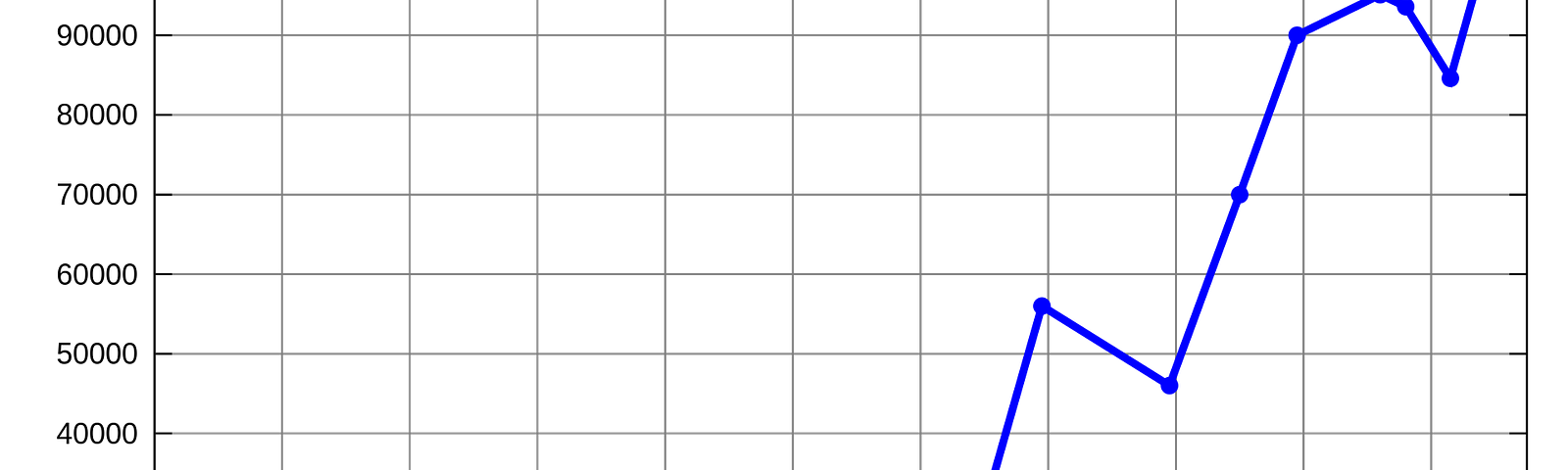 Algorithm And Datastructure Medium