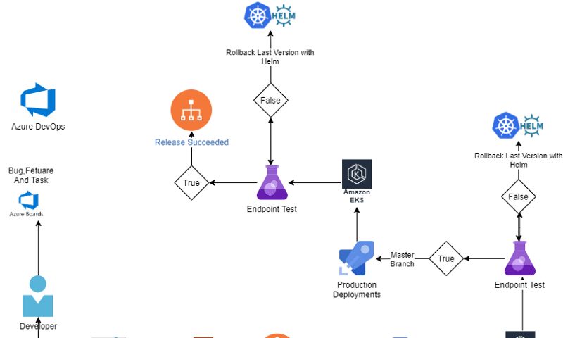 TEA networks – Medium