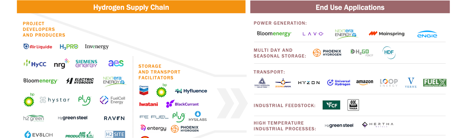 Buoyant Insights Medium
