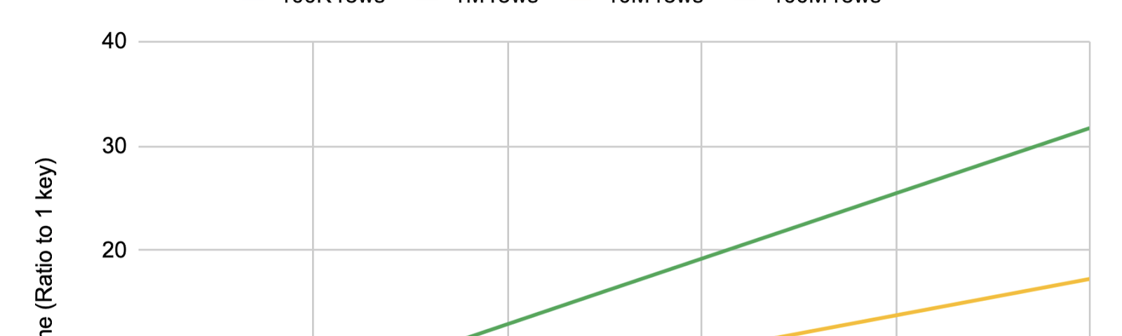 Redshift Spectrum – Engineering@Noom – Medium