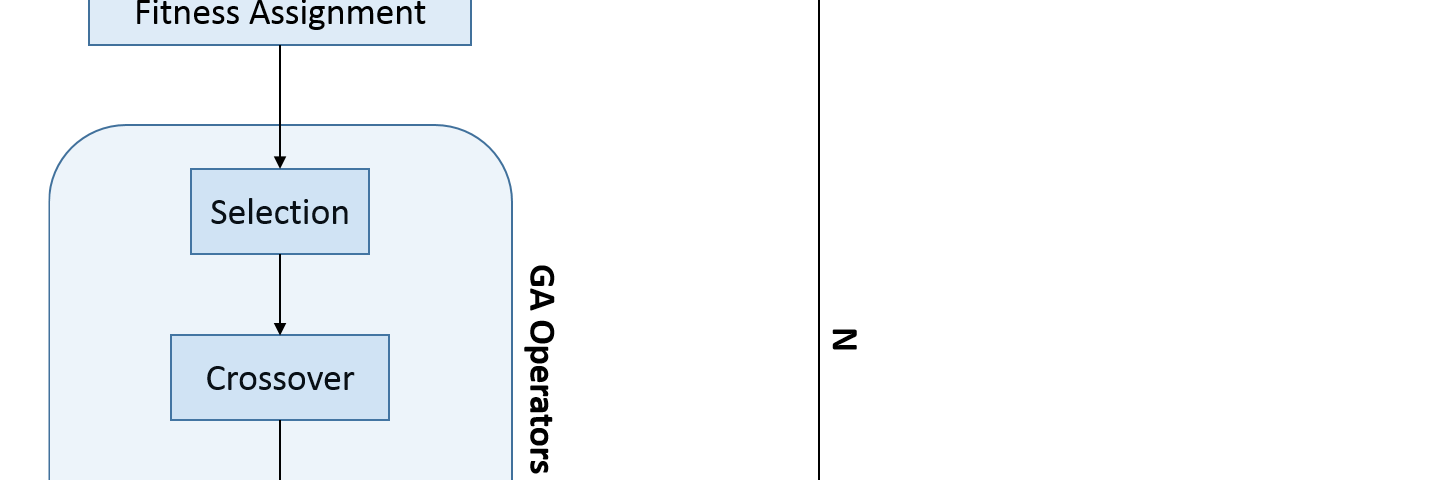 MIT 6.s089 — Intro to Quantum Computing – Medium