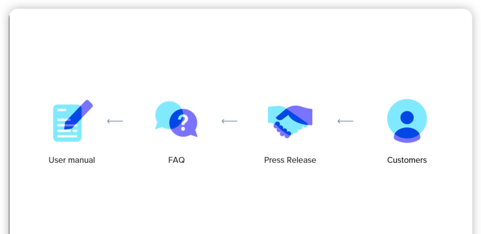 SaaS Center - Medium