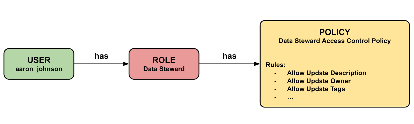 OpenMetadata