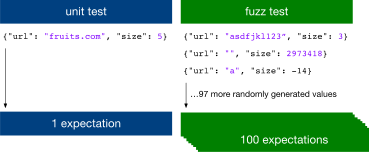 latest-stories-and-news-about-fuzz-testing-medium