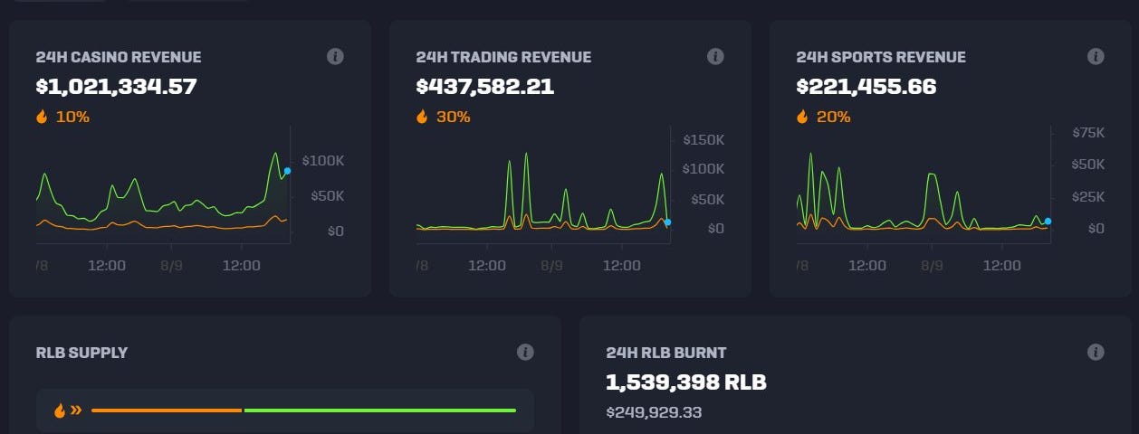 Trading DeFi Protocols and Cryptocurrency - Medium