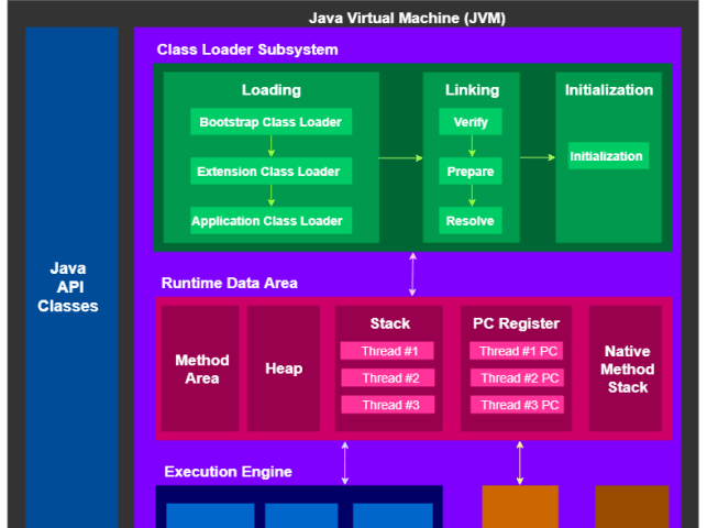 JVM – Platform Engineer – Medium