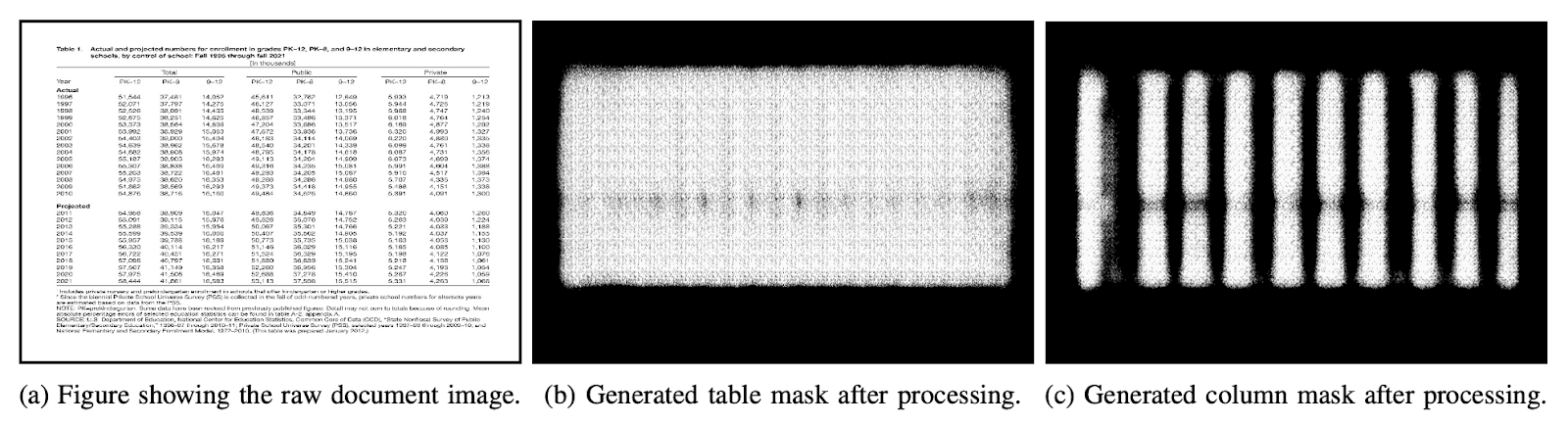 Table Detection – NanoNets – Medium