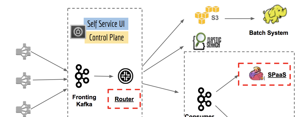 Keystone Data Pipeline – Netflix TechBlog