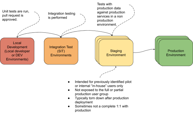 Staging – HackerNoon.com – Medium