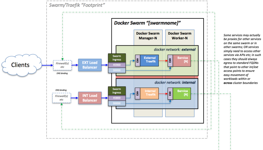 Container Orchestration – DevOps Dudes – Medium Container Orchestration – DevOps Dudes – Medium