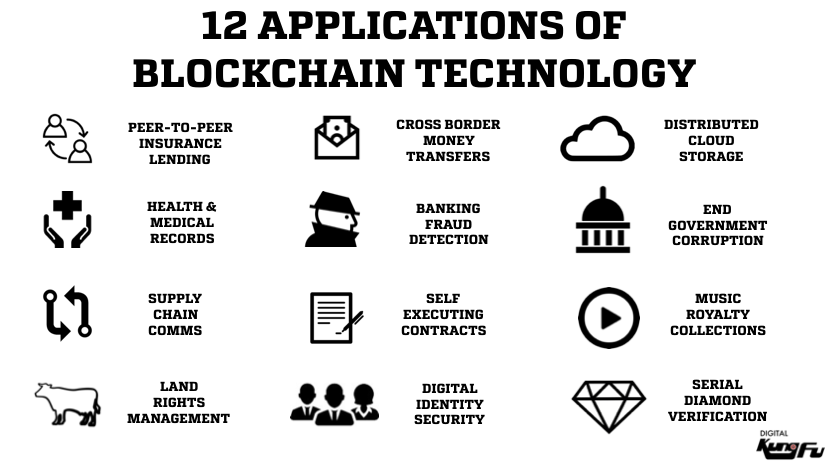 CNID – Medium