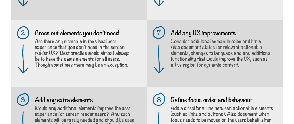 Screen Reader – UX Planet