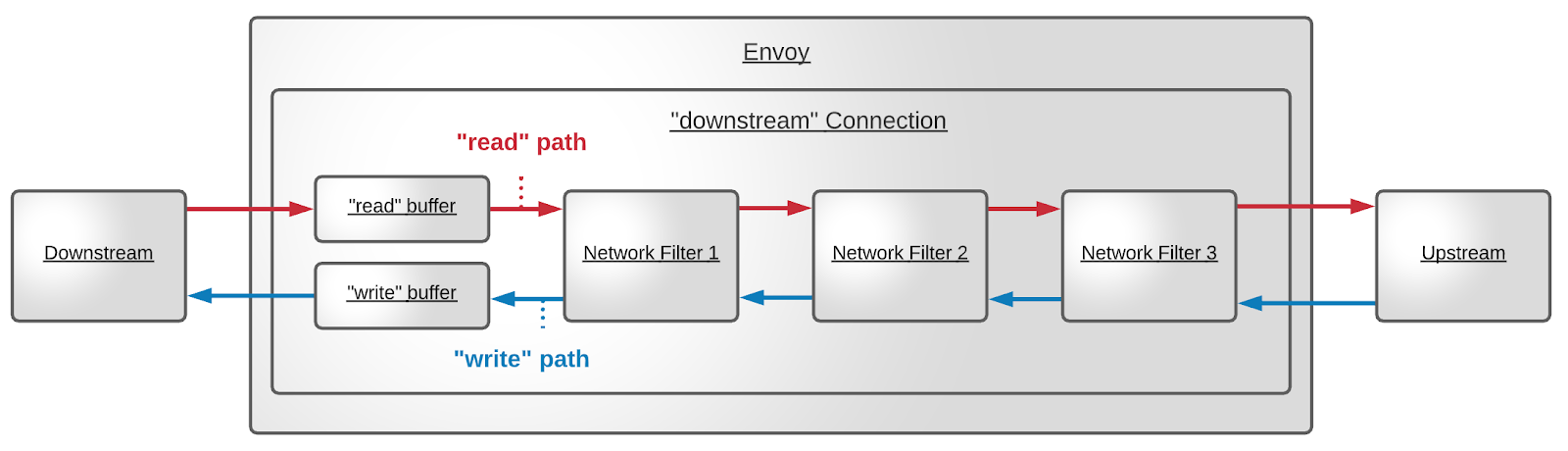 Proxy Model Contains Model Fields