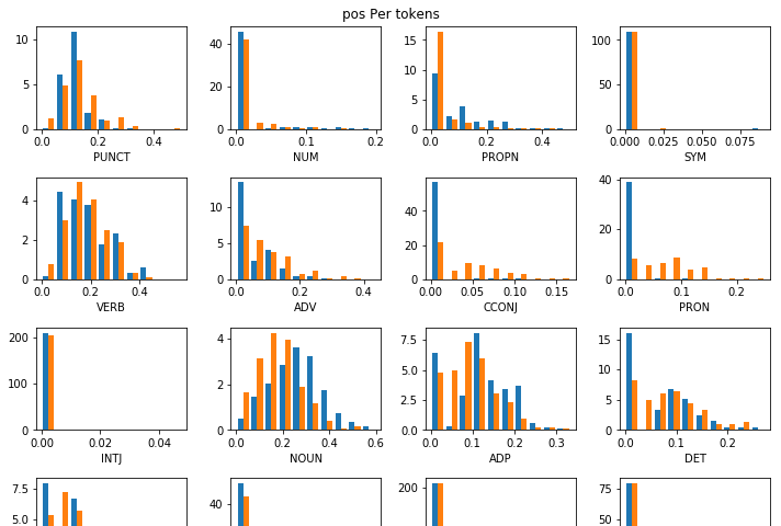 Forge.AI — Fueling Machine Intelligence - Medium