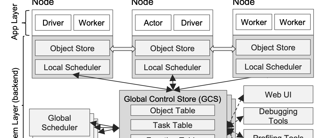 Princeton Systems Course - Medium
