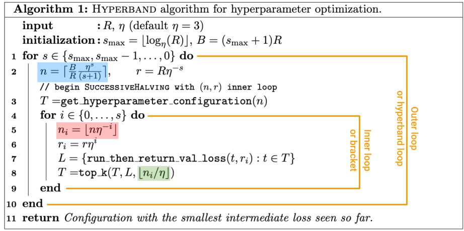 Hyperparameter Tuning – data from the trenches – Medium