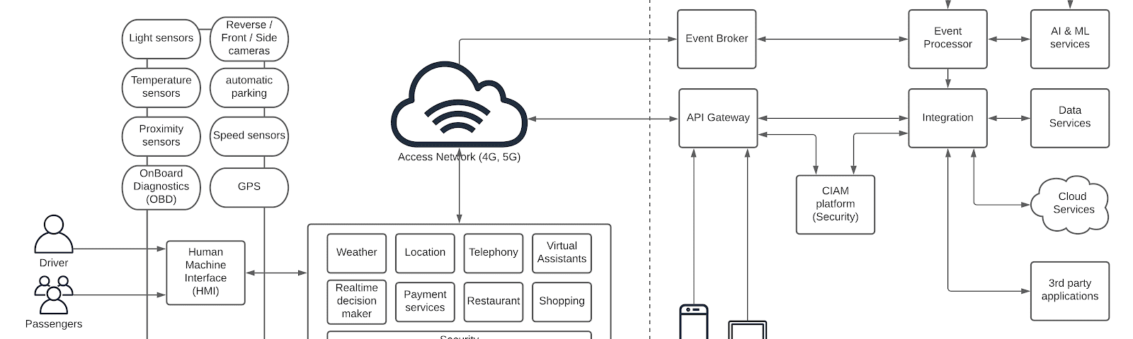 Solution Architecture Solution Architecture Patterns Medium