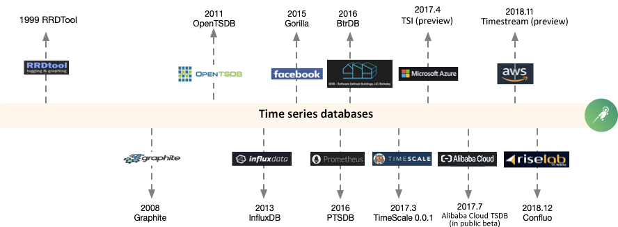 data-transmission-datadriveninvestor