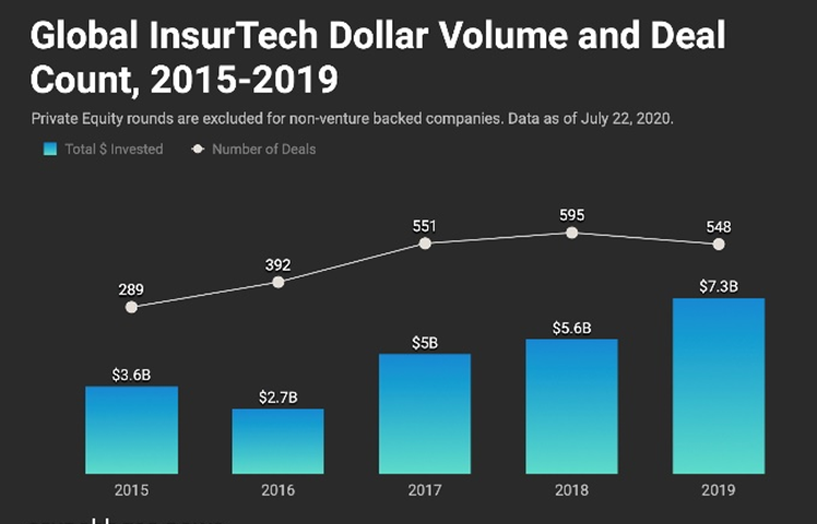 Riptide Ventures - Medium