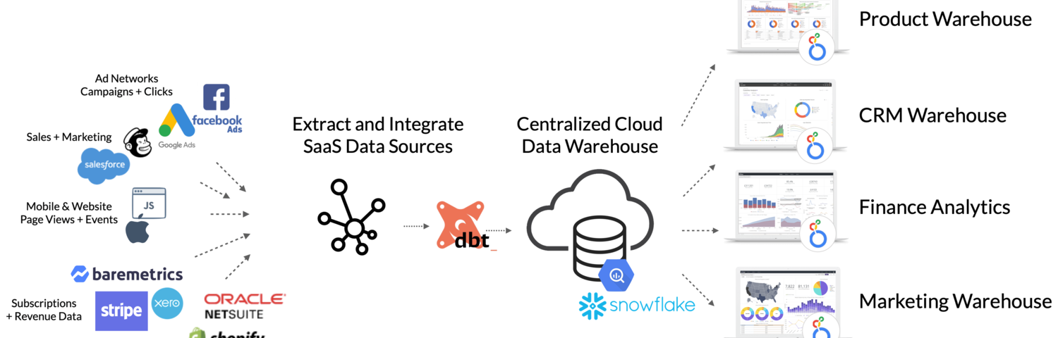 Snowflake Rittman Analytics Blog