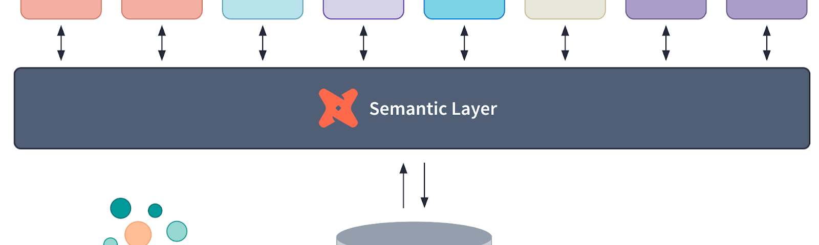 Dbt Labs – Rittman Analytics Blog