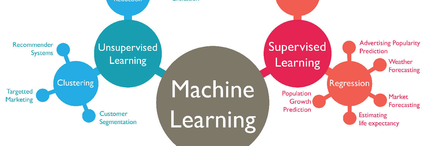 Top stories published by Intro to Artificial Intelligence in June of ...