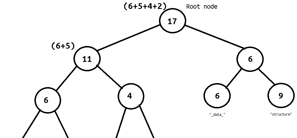 Underrated Data Structures And Algorithms Medium