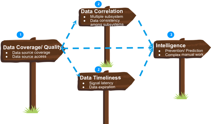 Top Stories Published By Salesforce Engineering In January Of 2019 Medium 