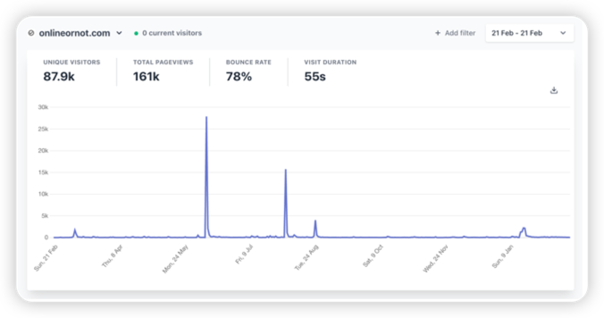 SaaS Center - Medium