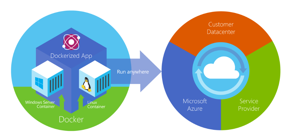 DevOps – Accenture The Dock – Medium