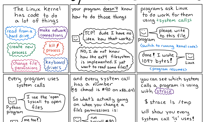 Syscalls – Level Up Coding