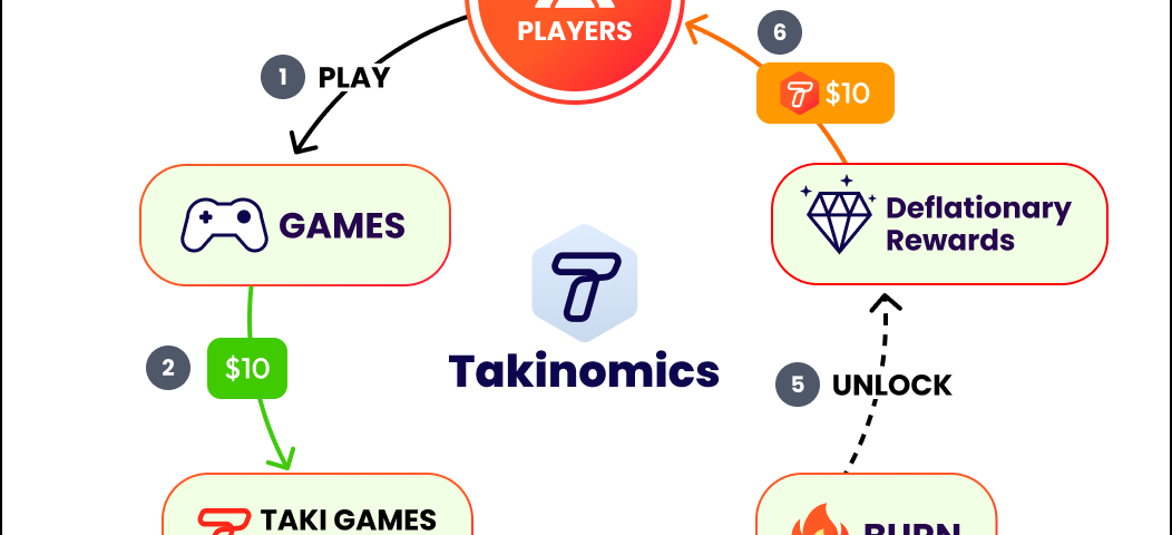 Taki Games - Medium