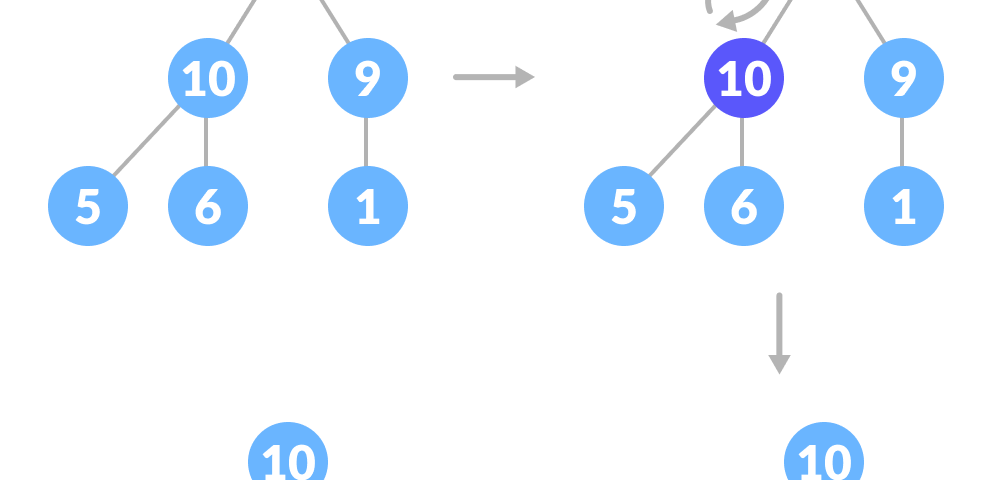 sort-the-startup-medium