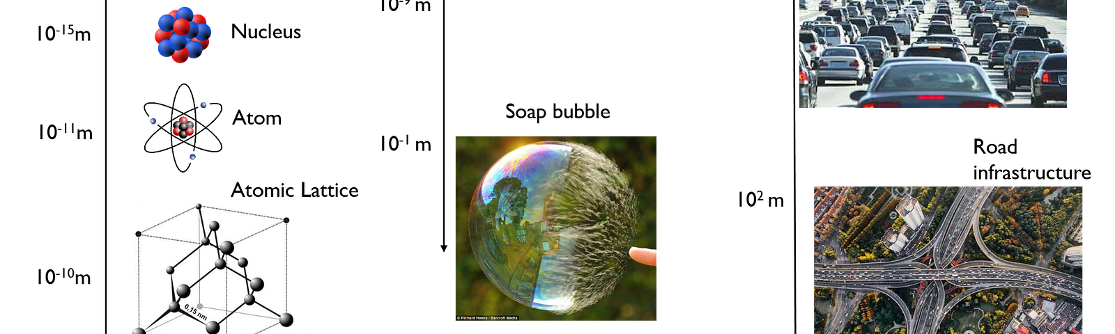 Emergent Phenomena – Medium