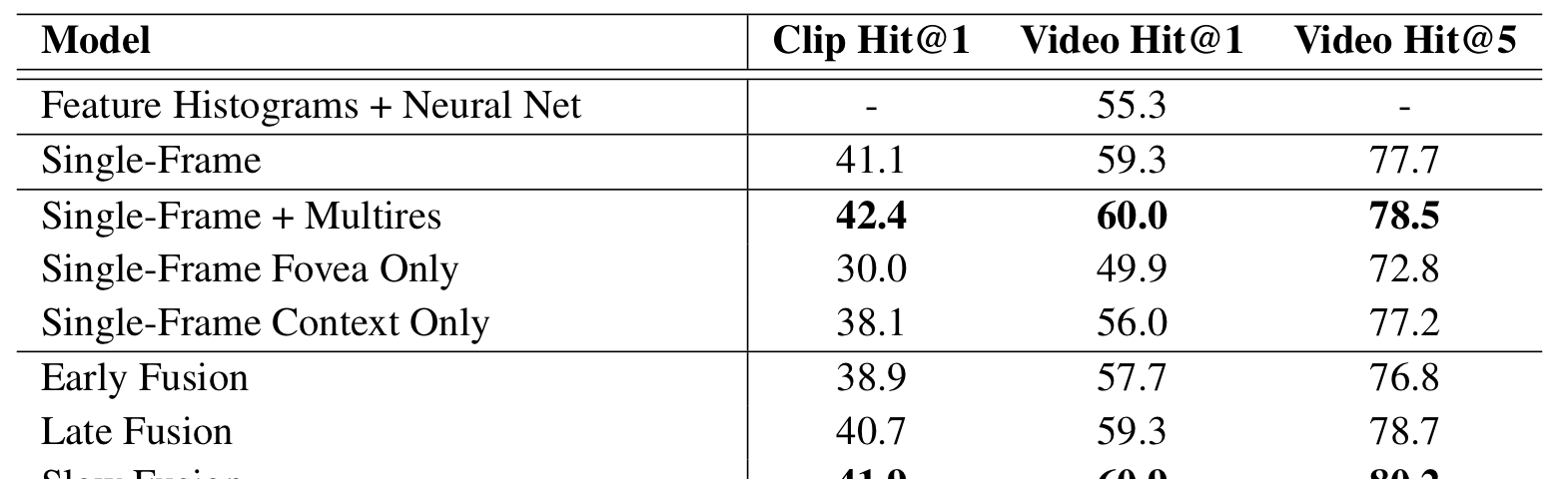 Video Classification Analytics Vidhya Medium