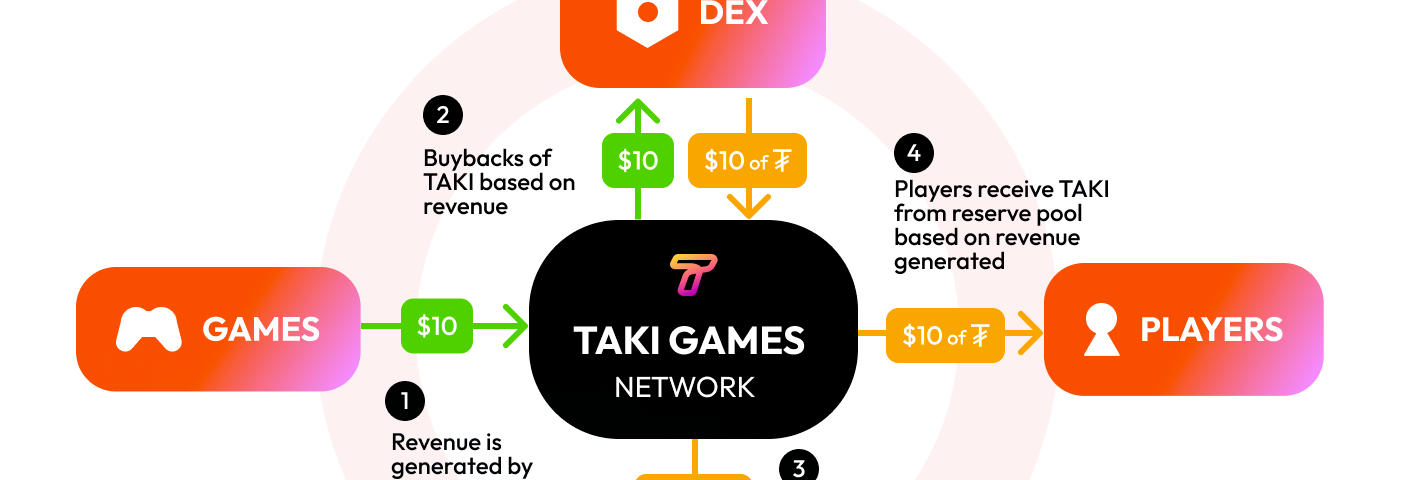 Taki Games - Medium