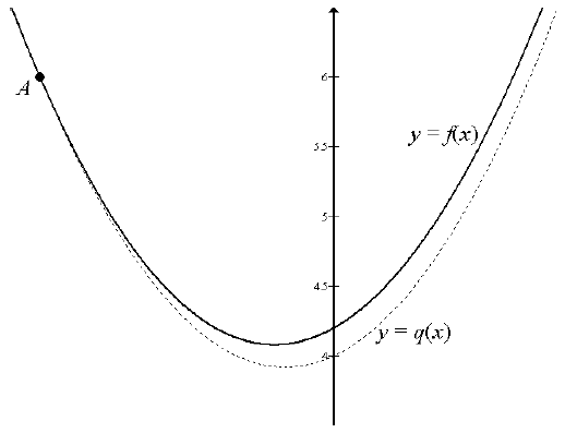 Top Stories Published By Intro To Math In April Of 2022 Medium