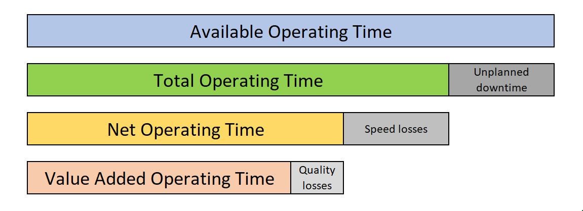 Towards Lean Philosophy – Medium
