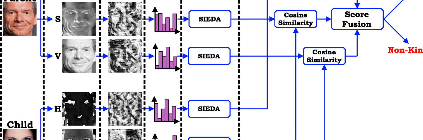 Keras Vggface – Analytics Vidhya – Medium
