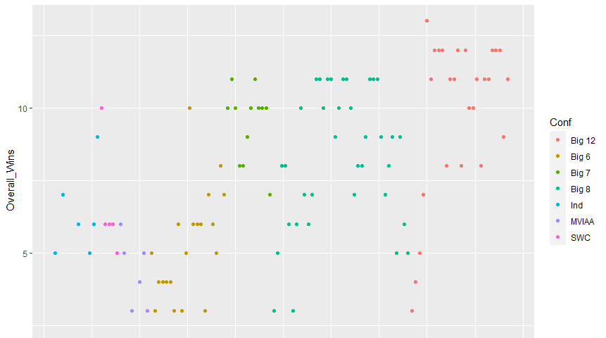 Data Science Cowboy - Medium